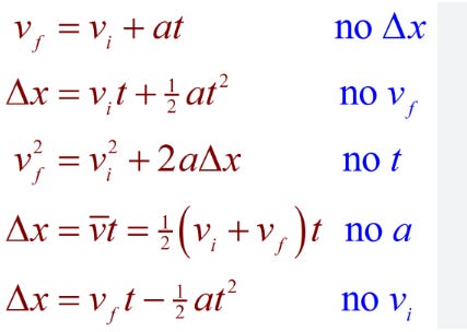 Kinematics Part 1: Horizontal Motion - michael’s Substack