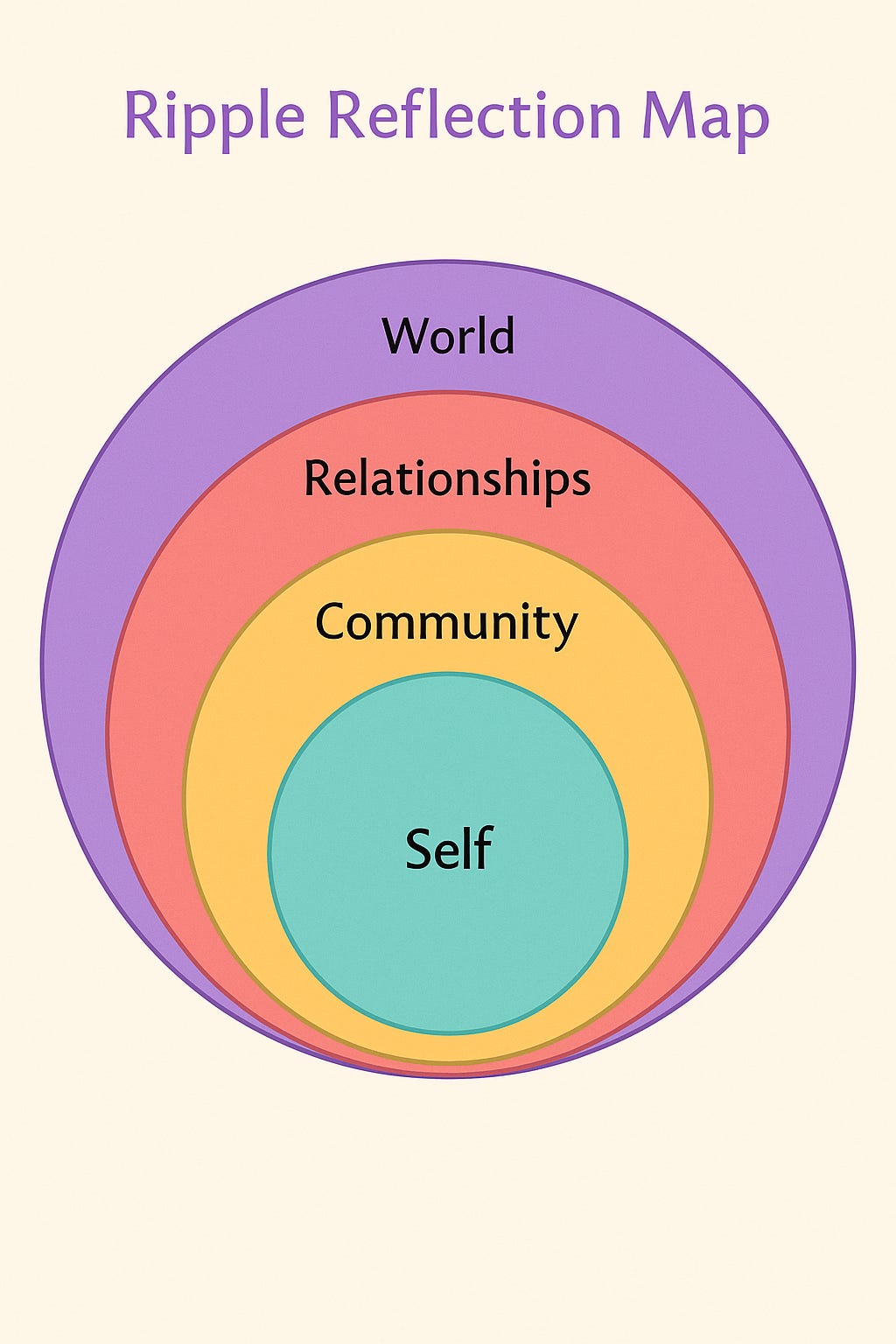 The Ripple of Abundance: Your alignment expands the world around you.