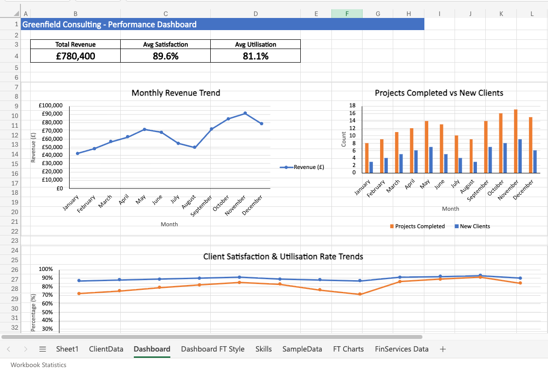 Agent Mode in Excel is a Powerhouse - by Alex Banks