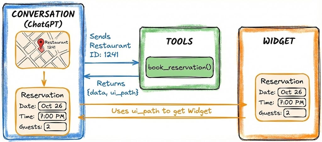 ChatGPT apps are about to be the next big distribution channel: Here’s ...