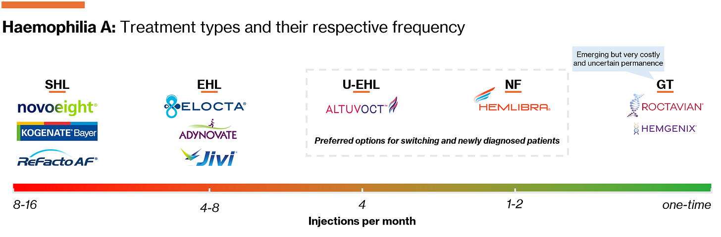 Swedish Orphan Biovitrum (SOBI): A Rare Opportunity