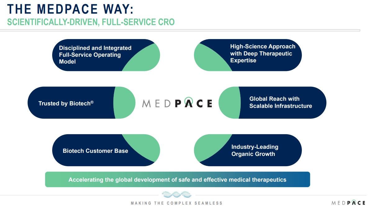 Medpace: A High-Science CRO Compounder in a Dynamic Market