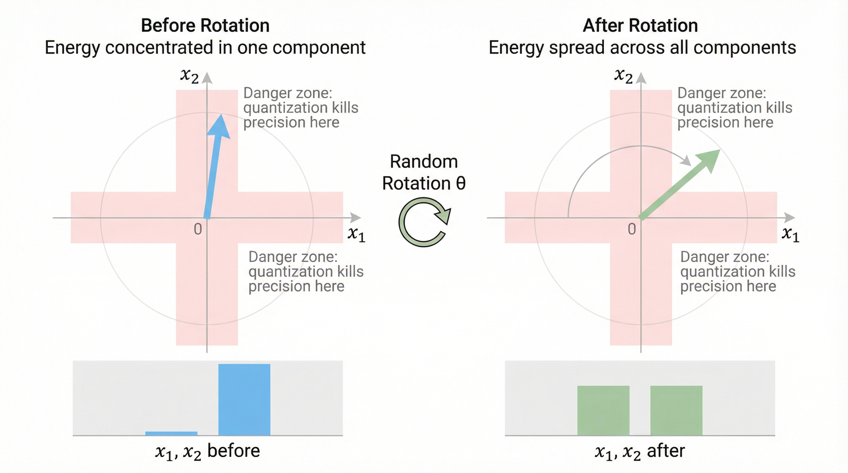 TurboQuant: The Surprisingly Simple Trick That's Changing How We ...