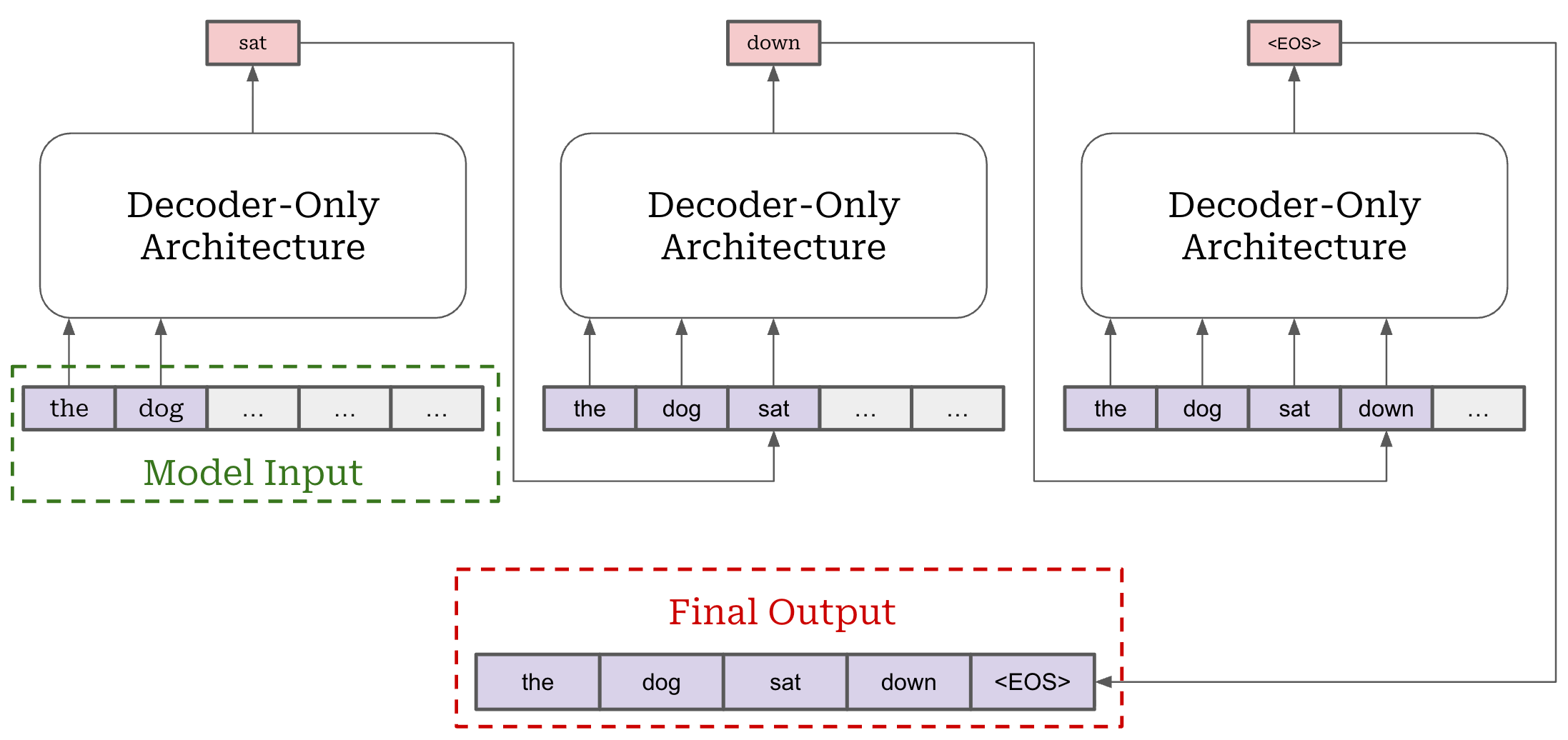 GPT-oss from the Ground Up - by Cameron R. Wolfe, Ph.D.