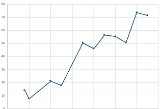 BIG by Matt Stoller | Substack