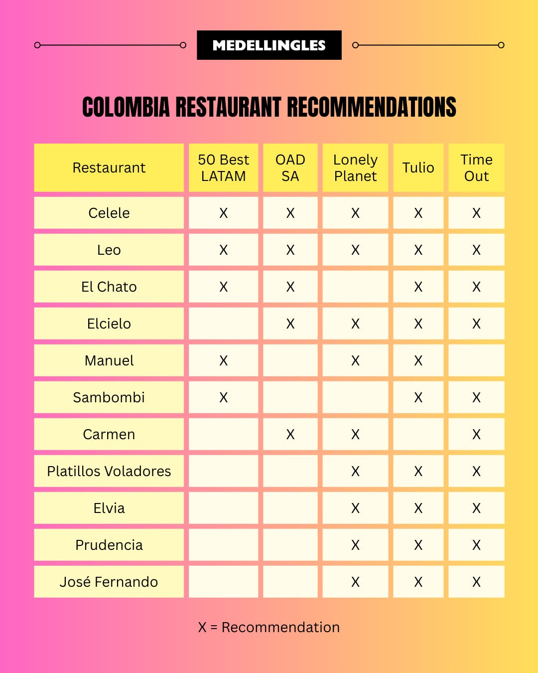 The 11 best restaurants in Colombia, according to food and travel experts