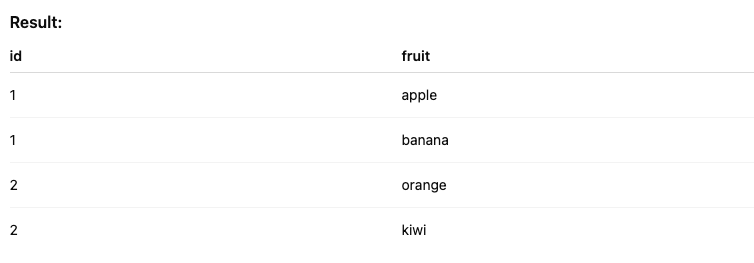 Lateral View(), Explode() and other Bits from this Week..