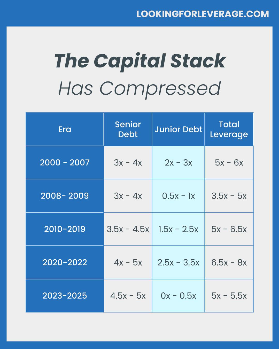 Debt to EBITDA Ratios: The One Metric That Quietly Drives Private Equity