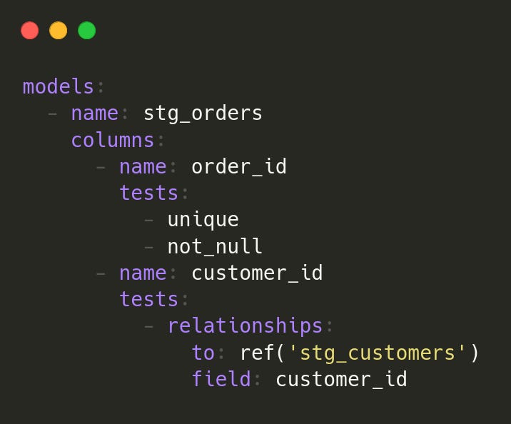 dbt in Action #1: Fundamentals - by Erfan Hesami