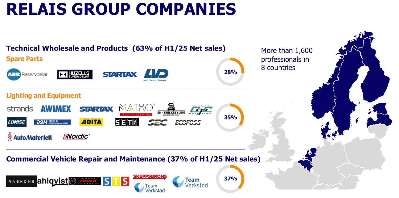 Relais Group: An Off-Radar Compounder - by James Emanuel