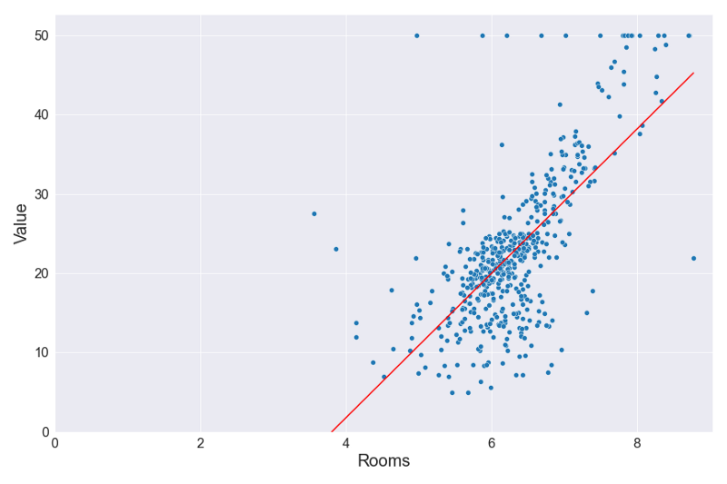 AI & Python #24: Create a Linear Regression using Python