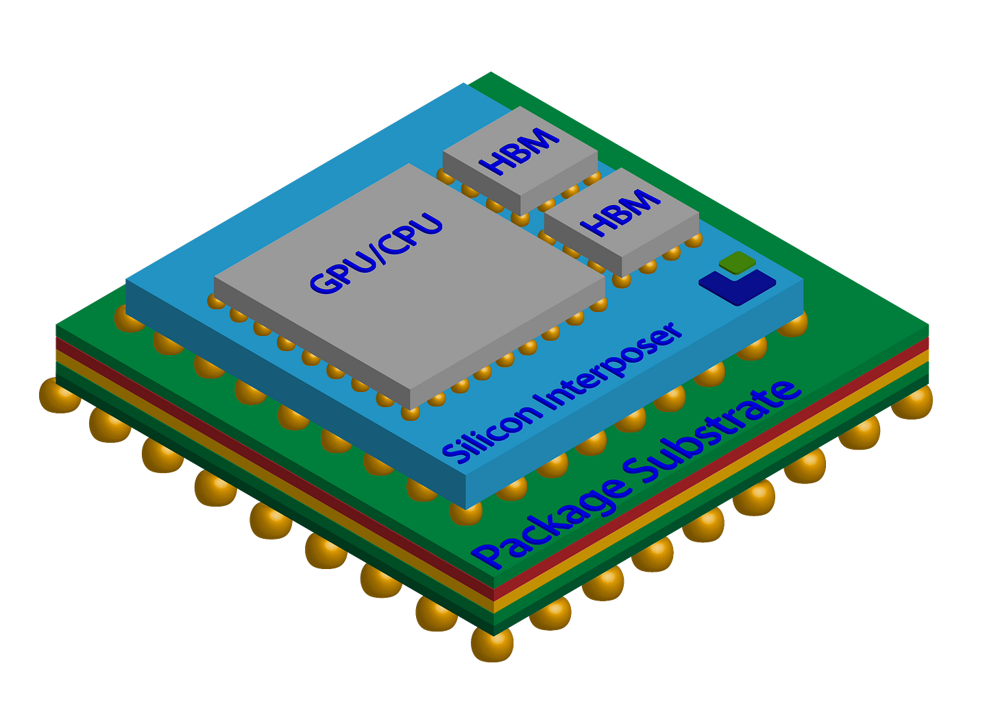 The Increasing Complexity of the Semiconductor Supply Network