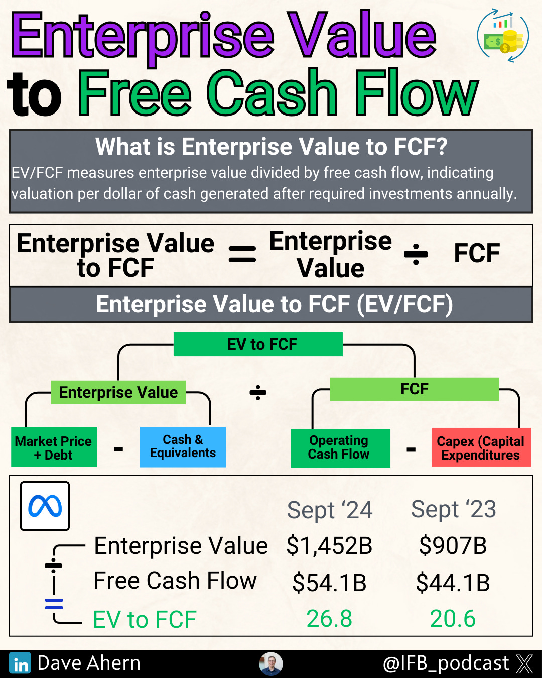 Valuation Multiples That Map to Cash: Understanding EV/EBIT and EV/FCF