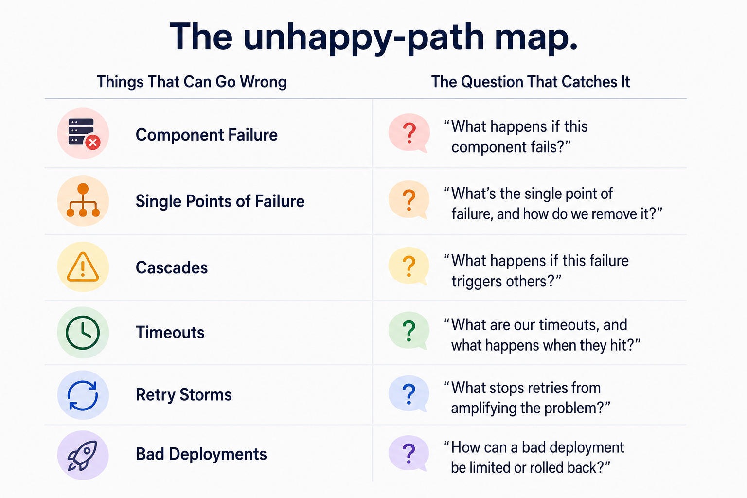 The Senior Engineer’s System Design Checklist: 50 Questions to Ask ...