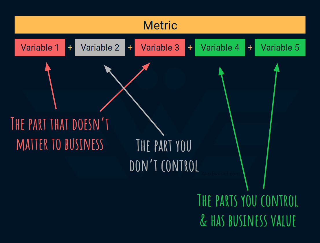 Premature optimization - Alex Ewerlöf Notes