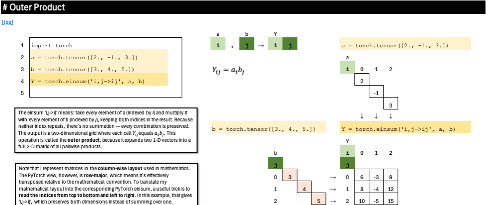 Einsum Blueprint: Part 1 - Outer Product to GQA