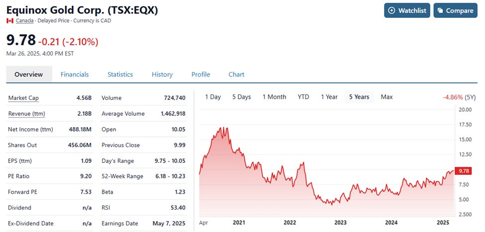 Legendary Gold and Silver Investor Rick Rule: “You have no excuse, not to make a million or two ...