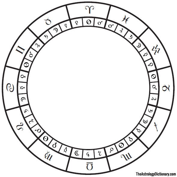 An Introduction to the Thirty-Six Decans
