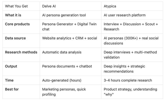 Atypica vs Delve AI: Deep Interviews vs Persona Generation | atypica.AI