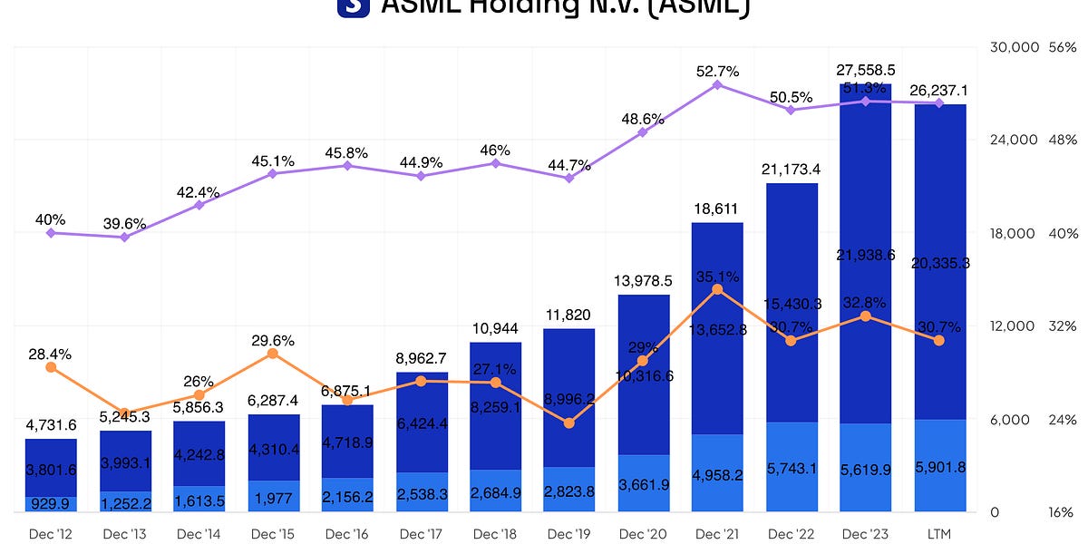 ASML: What Does This Company Actually Do? Should You Invest?