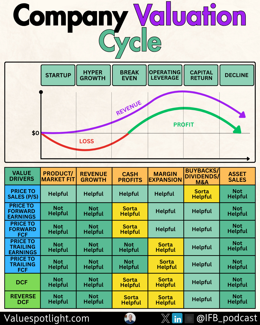 How to Value Companies at Different Lifecycle Stages ~ Kaffibolla