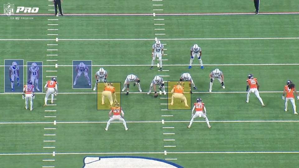 How the Colts' Run Game is Winning Between the Tackles