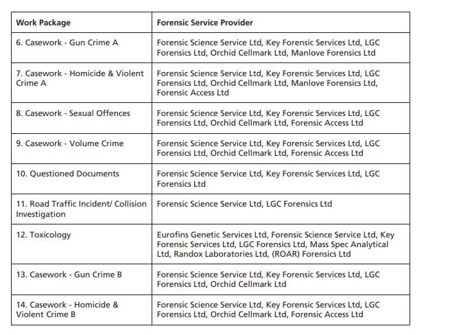 Eurofins in the Forensic Sector - by Tiernan Coyle