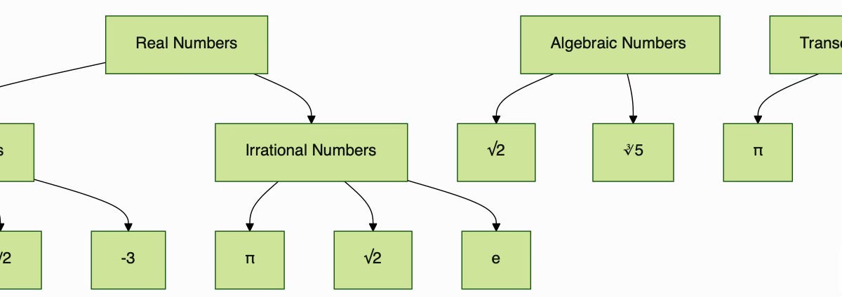 Understanding Transcendental Numbers: Their Role in Mathematics, AI ...