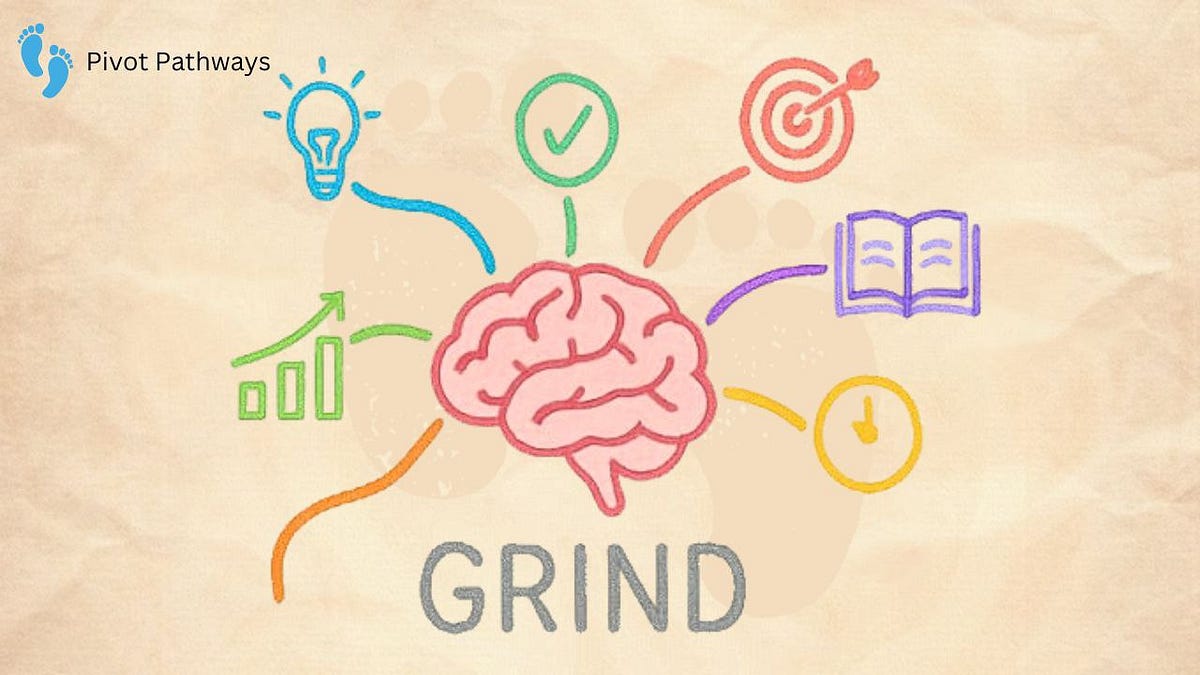 How I Created the Perfect Mind Map - by Pivot Pathways