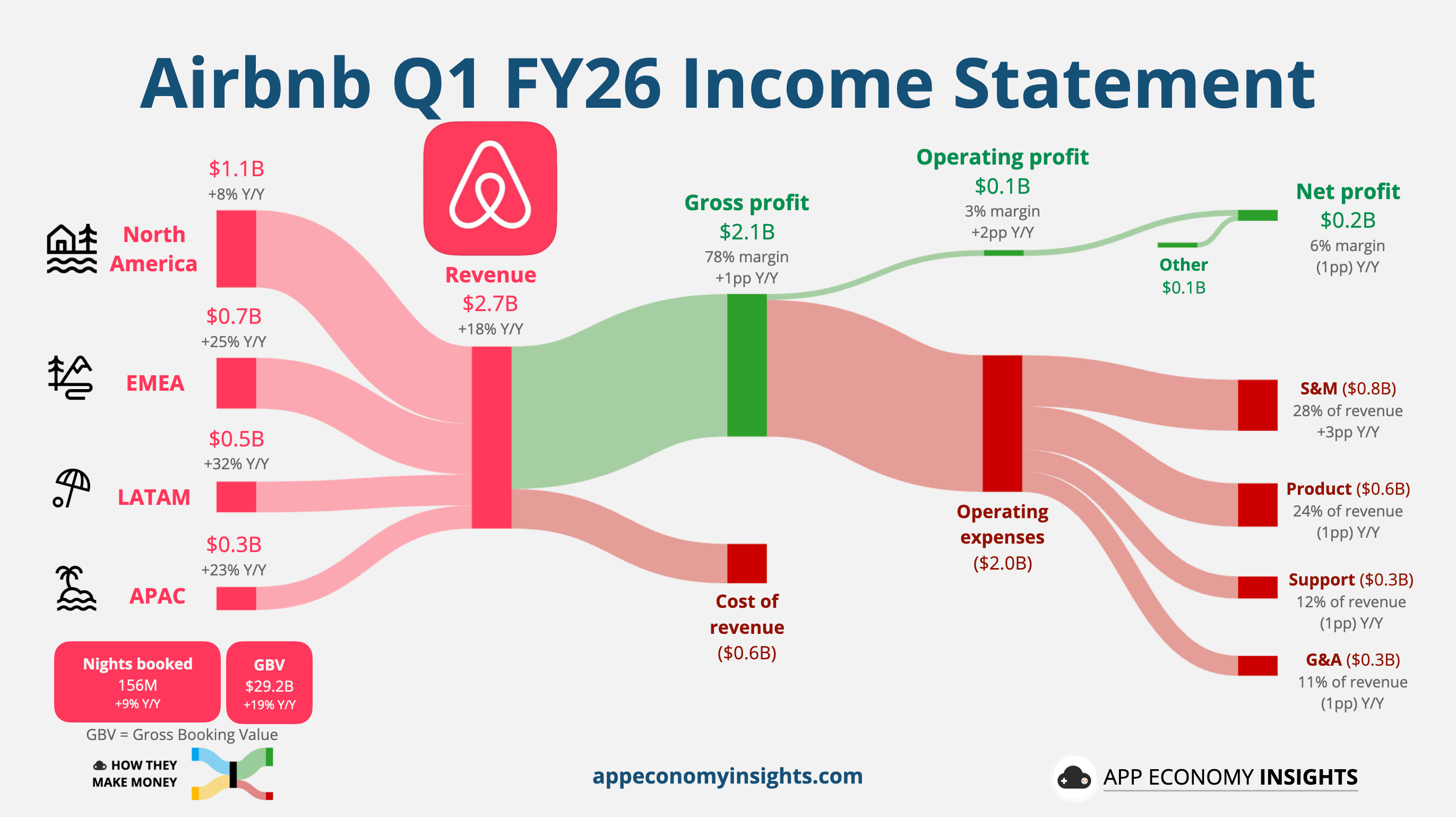 📊 PRO: This Week in Visuals - by App Economy Insights