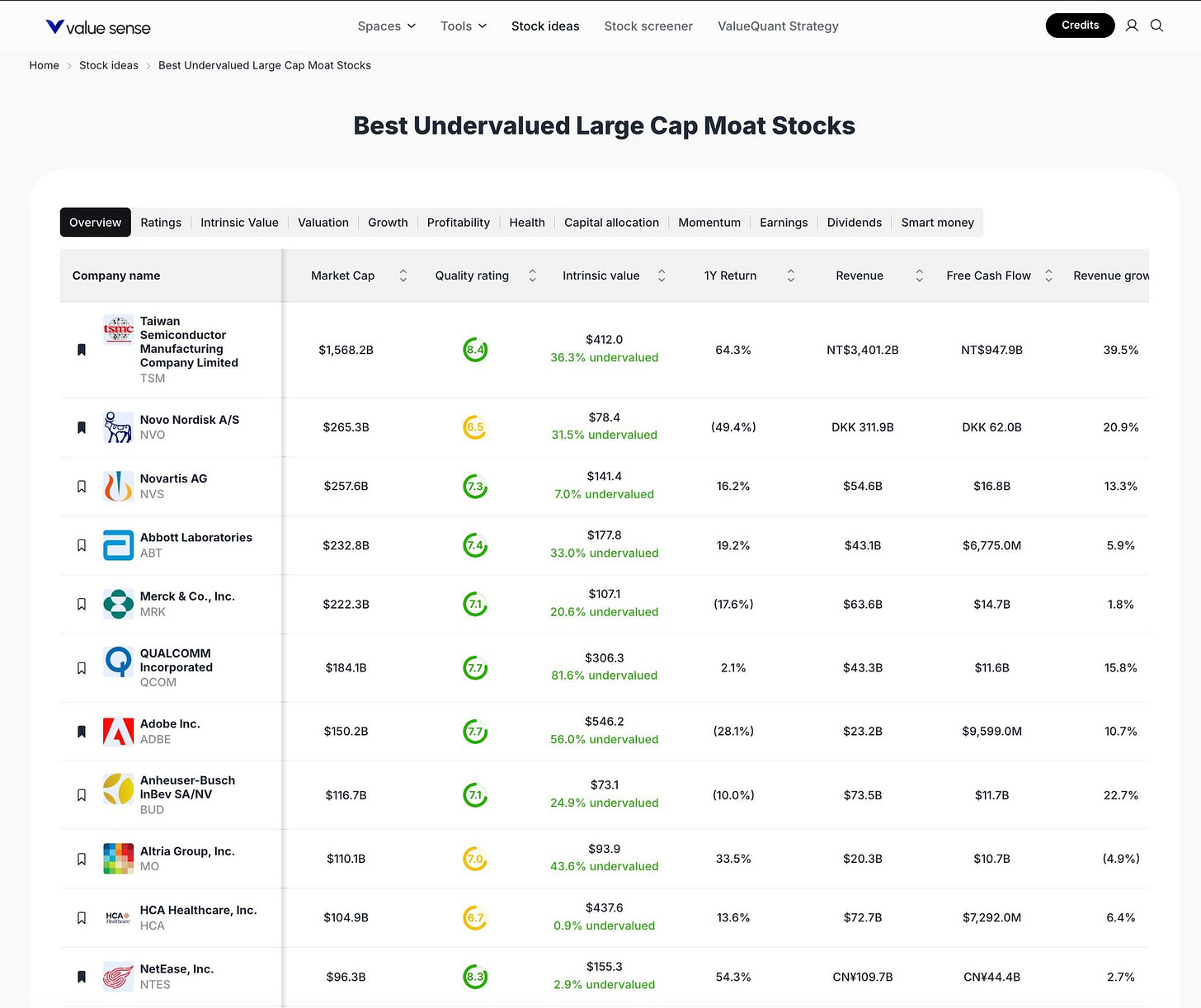 11 Best Undervalued Large Cap Moat Stocks for 2025