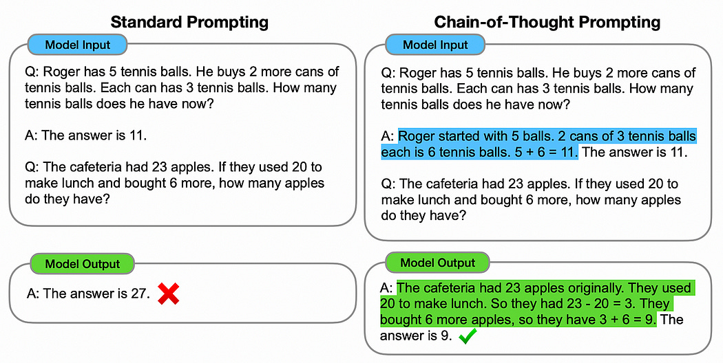 DeepSeek-R1 — Intuitively and Exhaustively Explained