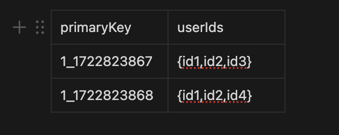 How does Reddit, Instagram and Google calculate unique view count so ...