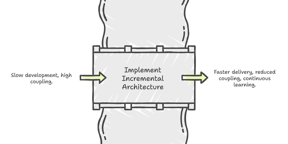 Start Small, Scale Smart: The Real Value of Incremental Architecture