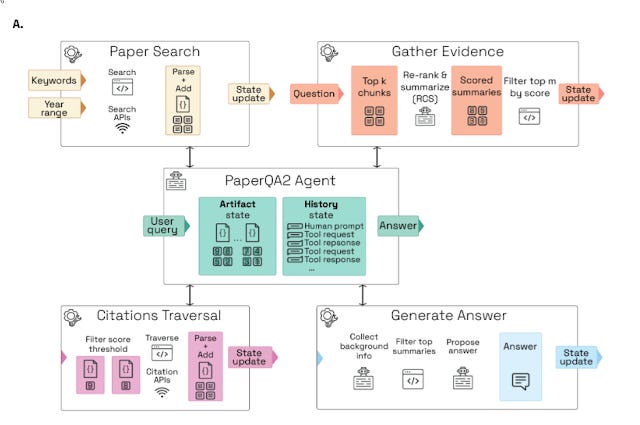 The Rise of Agent-Based Deep Research: Exploring OpenAI’s Deep Research ...