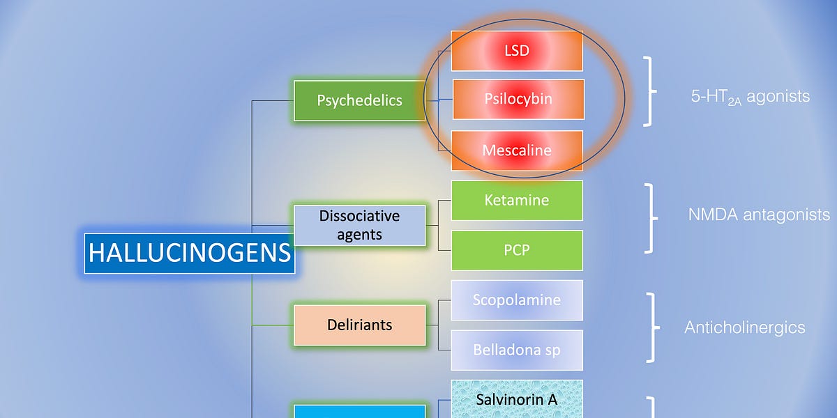 A useful classification of (some) psychoactive drugs