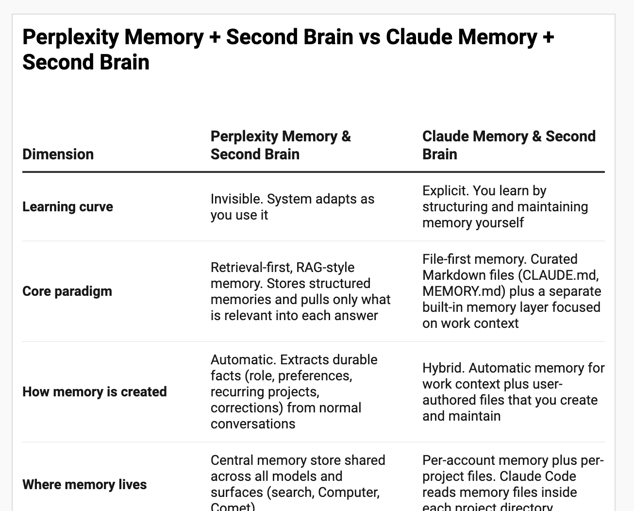 How to Use Perplexity Computer as a Second Brain