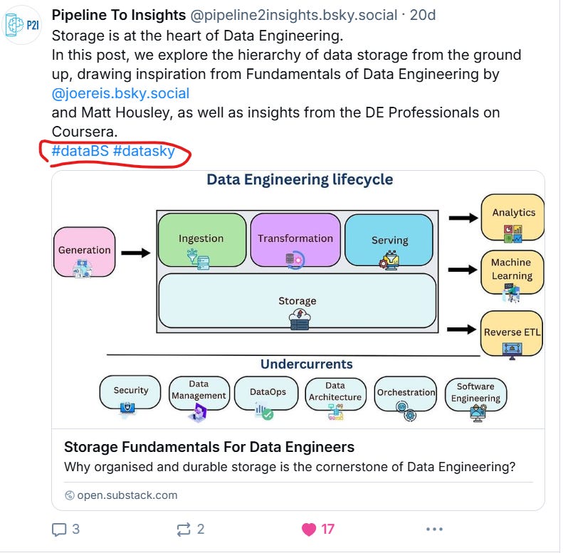 Data ingestion with dlt and Dagster: An end-to-end pipeline tutorial