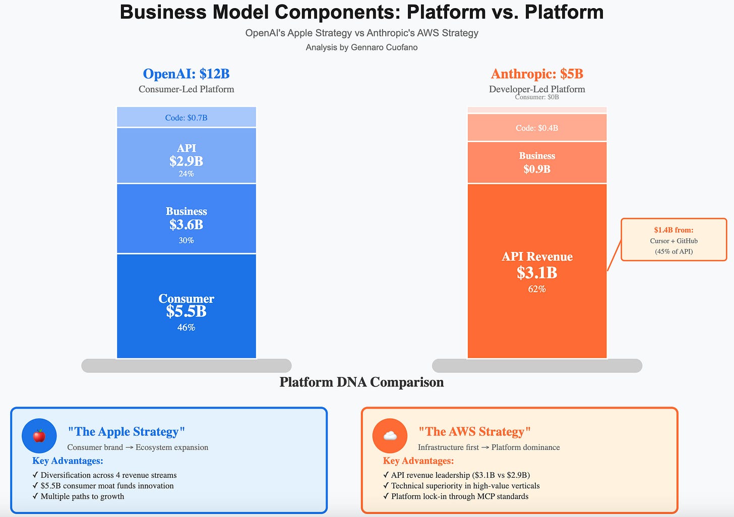 A Tale of Two AI Platforms: OpenAI vs. Anthropic