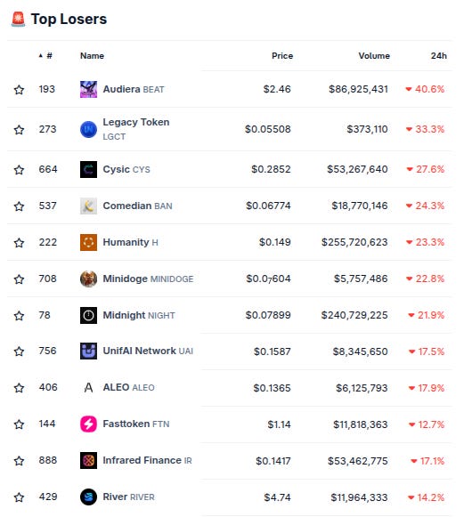 The Daily Degen - December 23rd, 2025 - The Daily Degen
