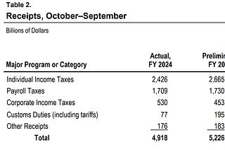Jared’s Substack | Jared Bernstein | Substack