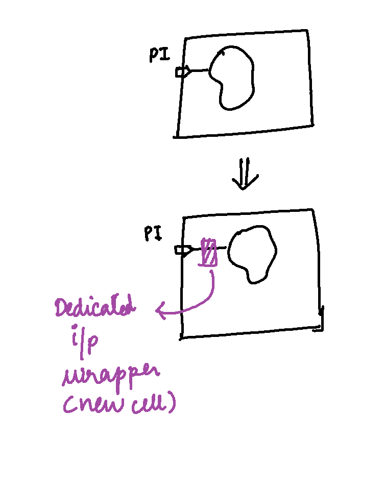 Scan Wrappers and Hierarchical Scan (Part 1)