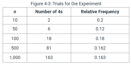 4.2 Three Types of Probability - by Dallin Overstreet