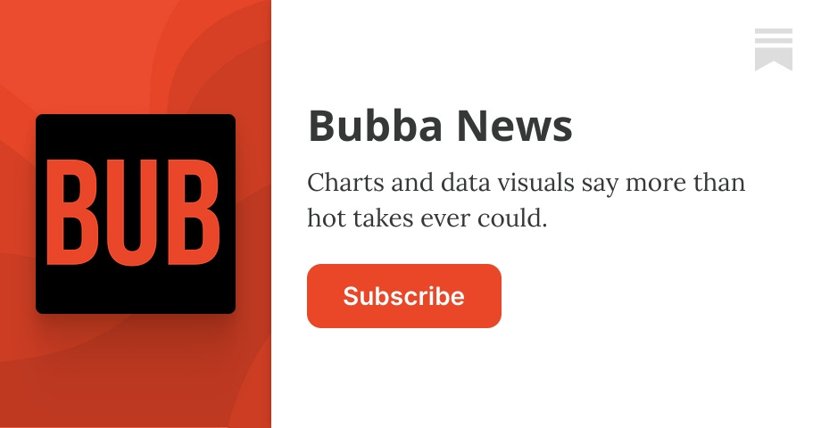 Bubba News | Bubba Atkinson | Substack