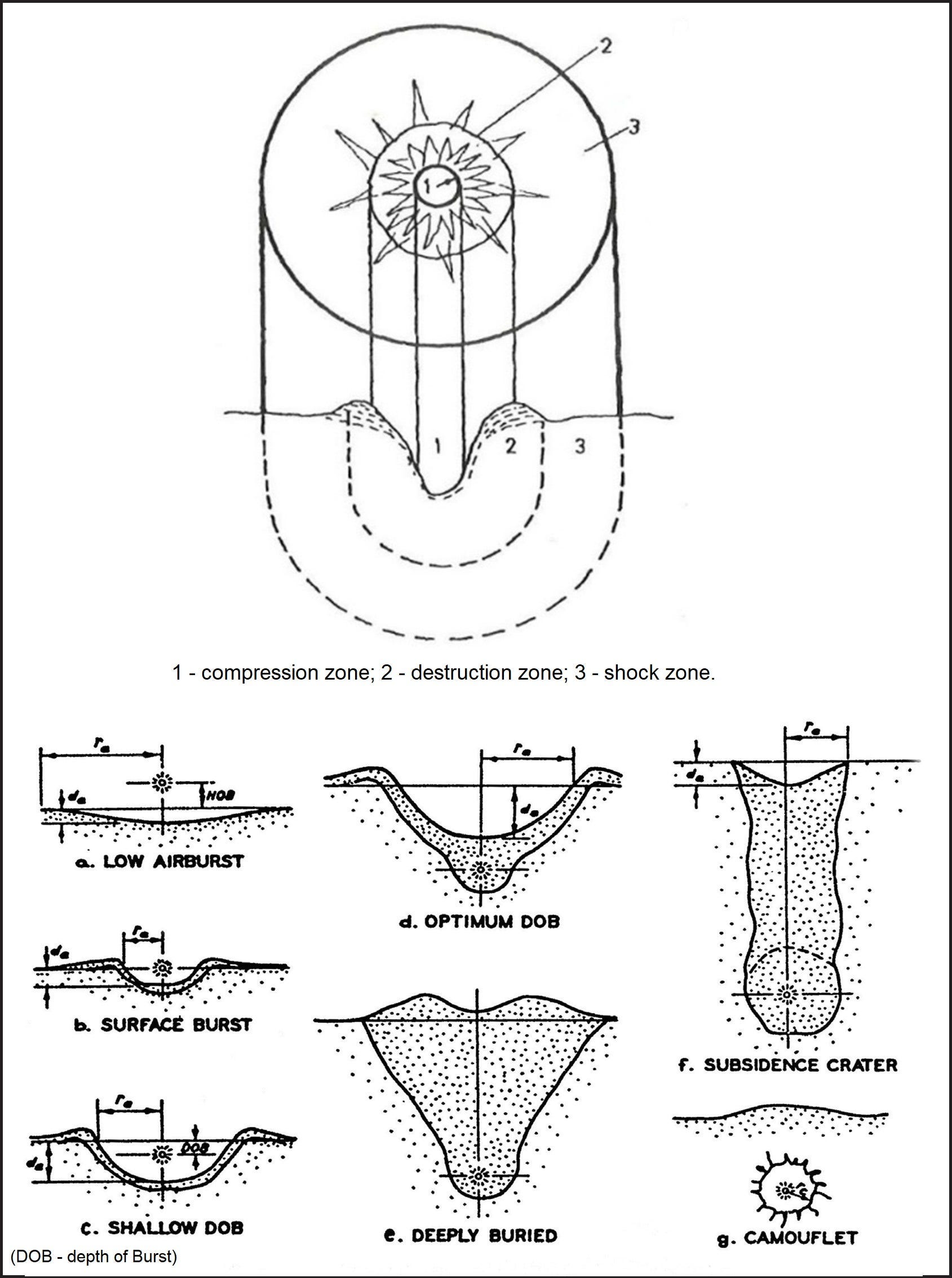 Israel vs Iran: GBU-57A/B MOP Bunker Buster or Bunker Busted [i]