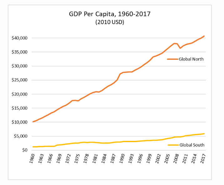The Evolution Of Inequality Under Capitalism: A Graphic Exploration ...