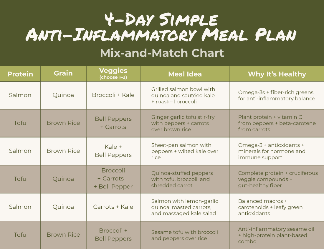 Our Fave Sweets + 8-Ingredient Anti-Inflammatory Meal Plan