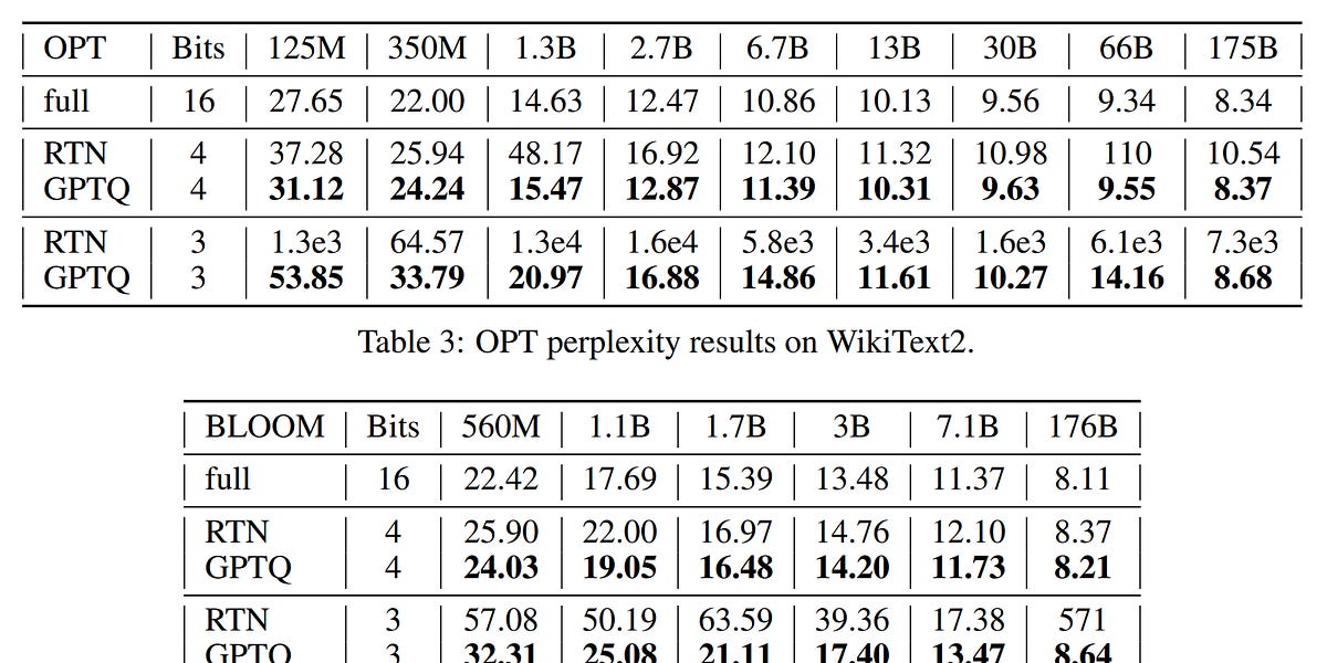 Explaining The GPTQ algorithm