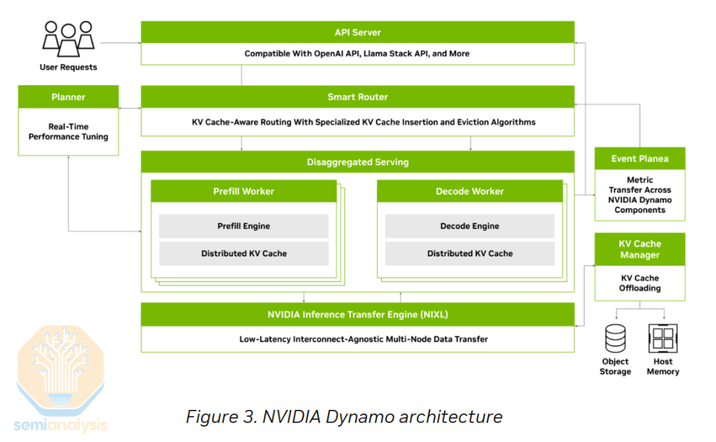 NVIDIA GTC 2025 - Built For Reasoning, Vera Rubin, Kyber, CPO, Dynamo ...