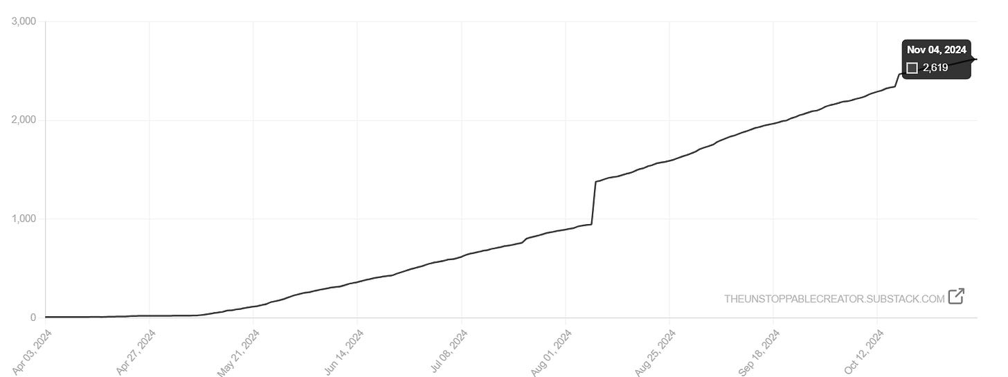 How to grow on Substack: lessons learned after 6 intense months